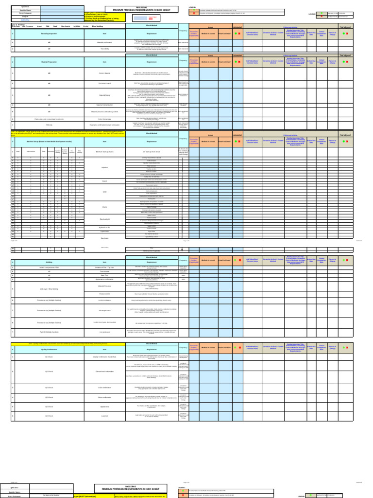 CEG FORM 19 B MPR Checksheet Injection Molding HSQM 0079-5-7 6 | PDF | Extrusion | Mechanical ...