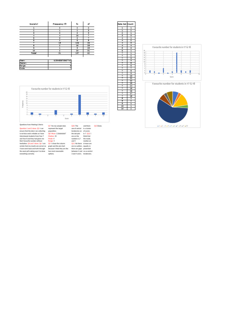 Mode of Students' Favorite Numbers | PDF | Mean | Descriptive Statistics