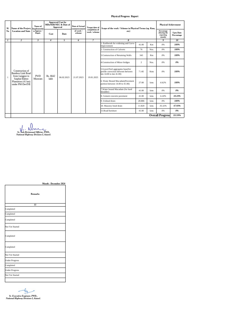MPR PWD SAIPHAL-PM-Devine | PDF | Structural Engineering | Transport ...