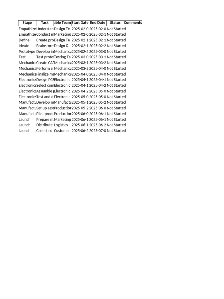 Project Timeline and Task Overview | PDF