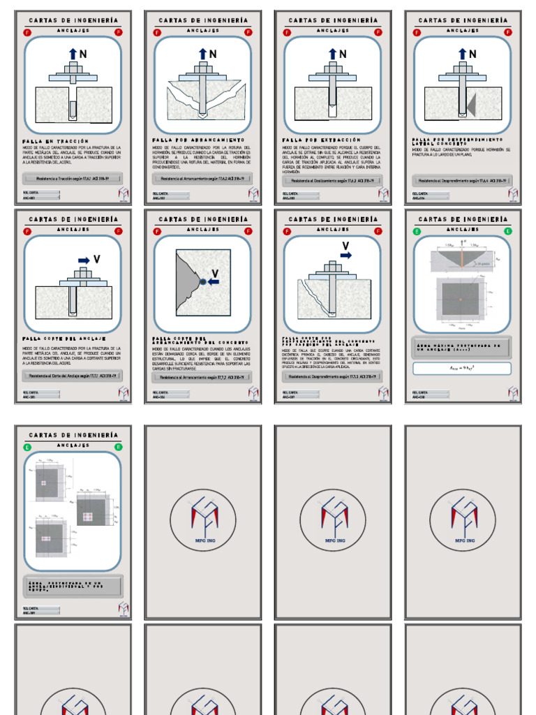 Cartas de Ingenier A Anclajes 1742938061 | PDF