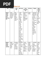 Nguyên Nhân Bùng N Phong Trào Tây Sơn | PDF