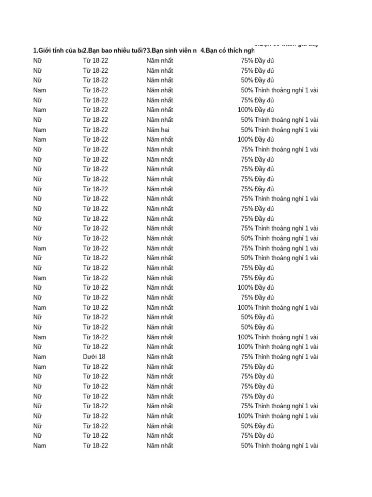Data D Án Nhóm2 | PDF