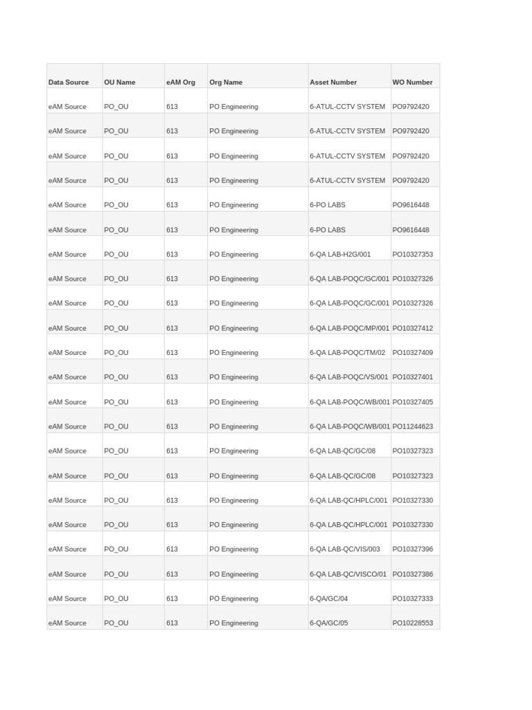 Data Source OU Name eAM Org Org Name Asset Number WO Number | PDF