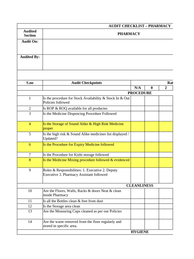 Pharmacy Audit Checklist | PDF