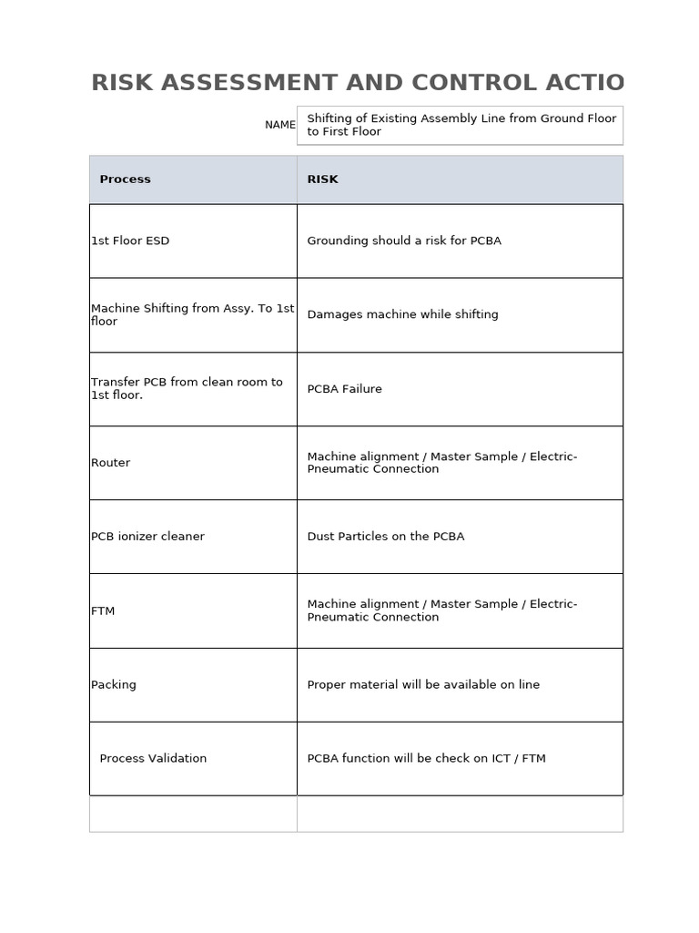PCBA Risk Assessment and Control Plan | PDF | Electrostatic Discharge ...