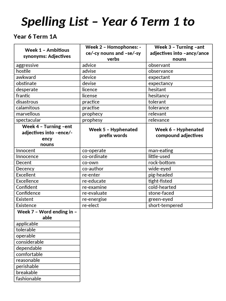 Year 6 Spelling List: Terms 1-3 | PDF | Word | Syntax