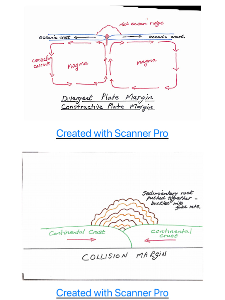 Plate Boundaries, Diagrams | PDF