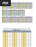 ECCD Scaled and Standard Score Guide | PDF | Applied Psychology ...