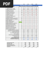 Manpower Loading Chart | PDF