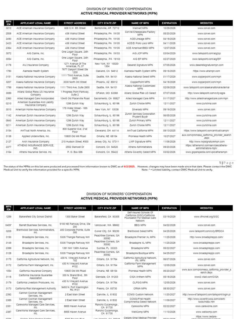 Active Medical Provider Networks List | PDF | Insurance | Financial ...