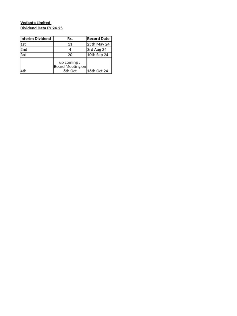 Vedanta Dividend Schedule 2025 | PDF