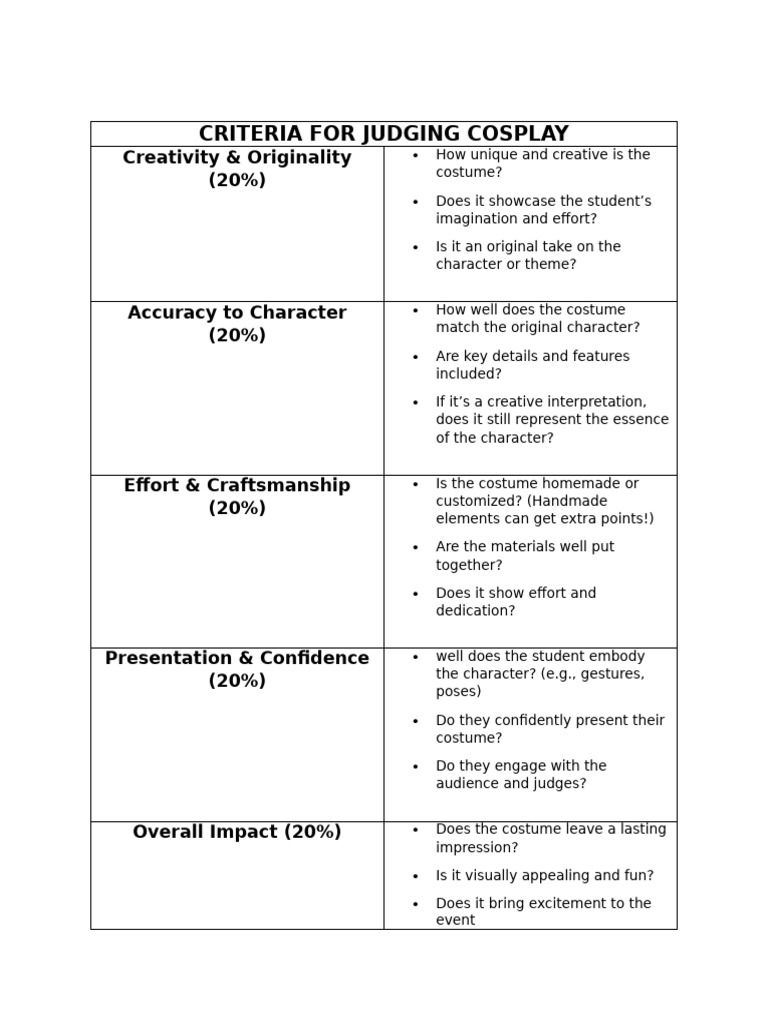 Criteria For Judging Cosplay | PDF