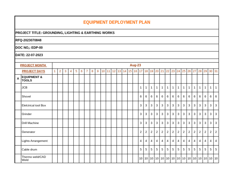 Equipment Deployement Plan | PDF
