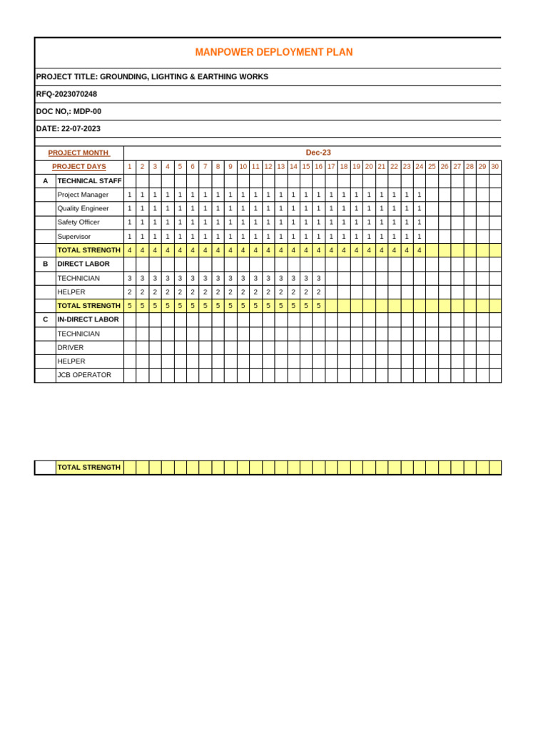 Manpower Deployement Plan | PDF