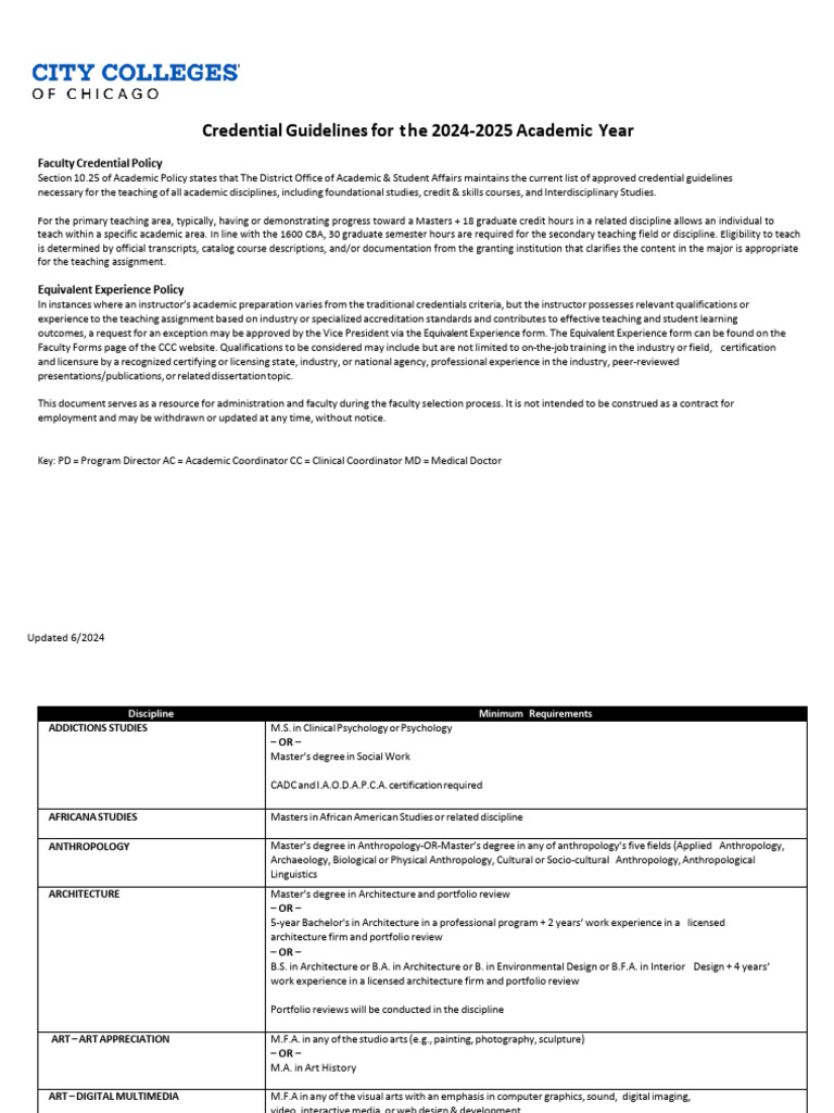 Departments Documents CCC Credential Guidelines 2024-2025 | PDF | Personal Trainer | Academic Degree