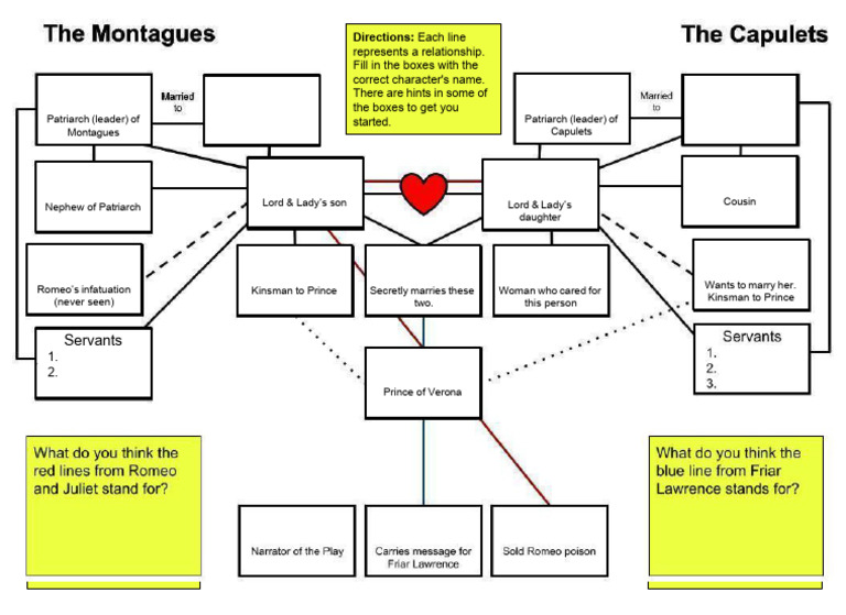 Annotated-Romeo and Juliet Fam-Student | PDF