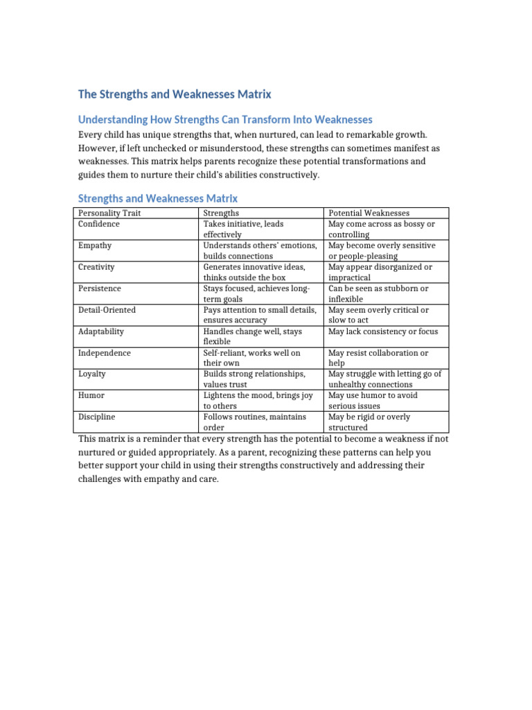 Strengths_and_Weaknesses_Matrix | PDF | Disciplines | Empathy