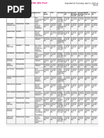 Adani Hazira Port Vessel Schedule | PDF
