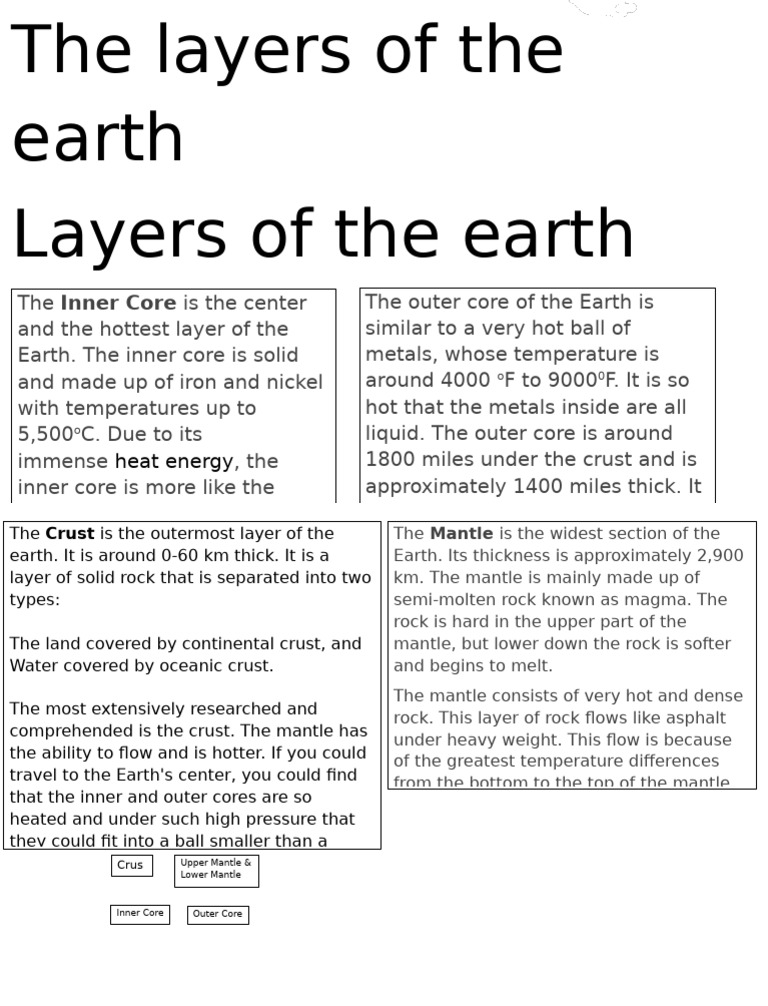Layers of the Earth Explained | PDF