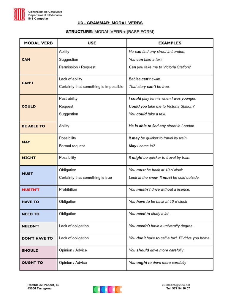 MODAL VERBS_Theory | PDF | Verb | Syntax