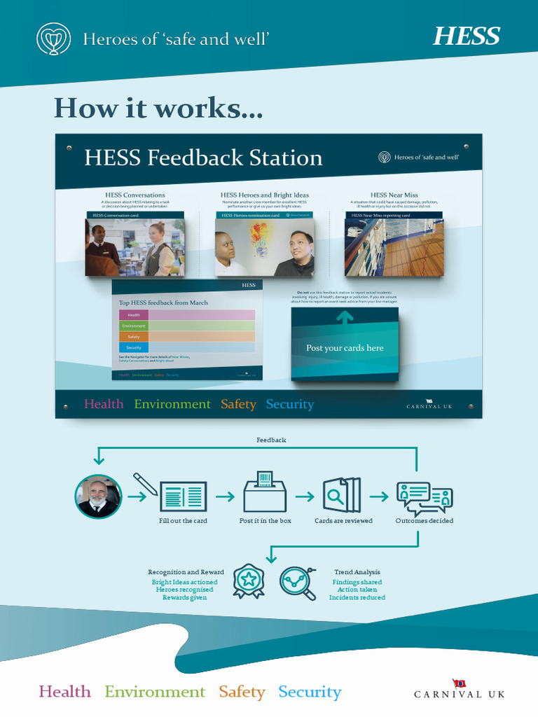 HESS_PROCESS_V2 | PDF