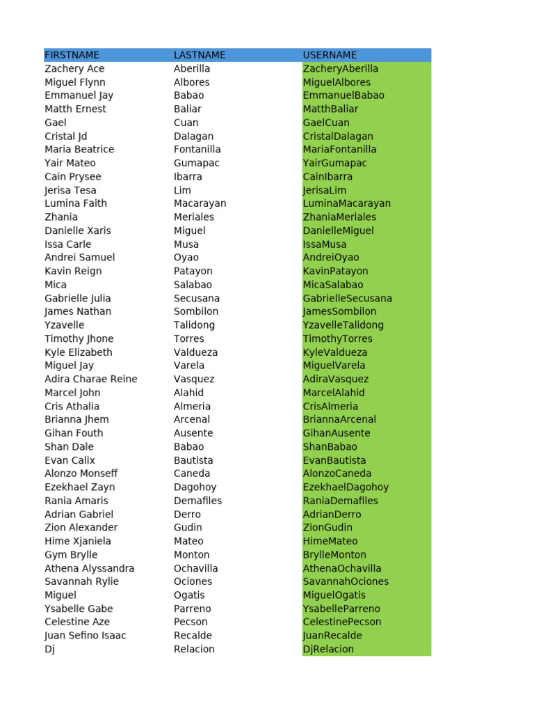 Baliar and Dagahuya Usernames List | PDF | Ezra | Ancient Jews