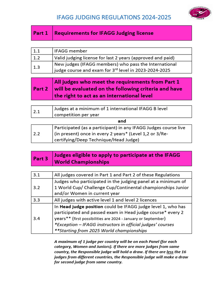 IFAGG Judging Regulations 2024-2025 | PDF