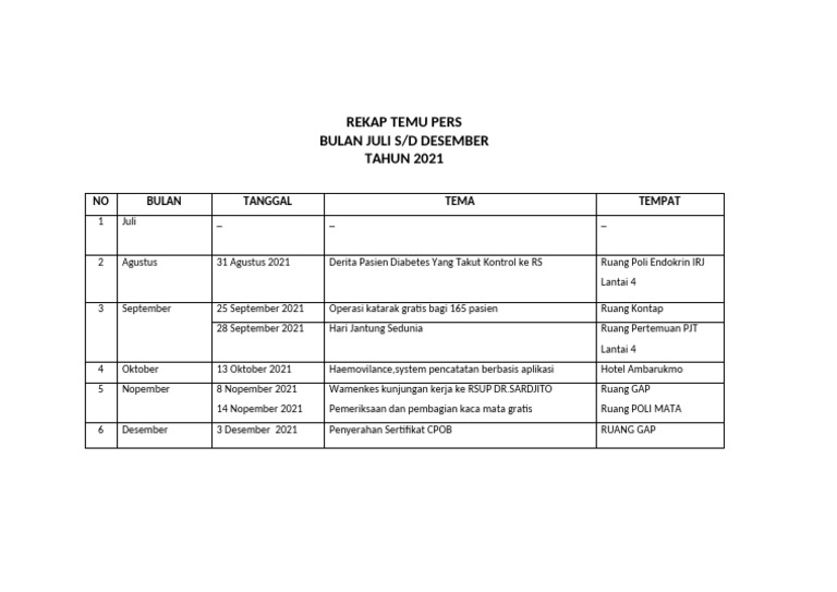 Rekap Temu Pers Juli Des 2021 | PDF