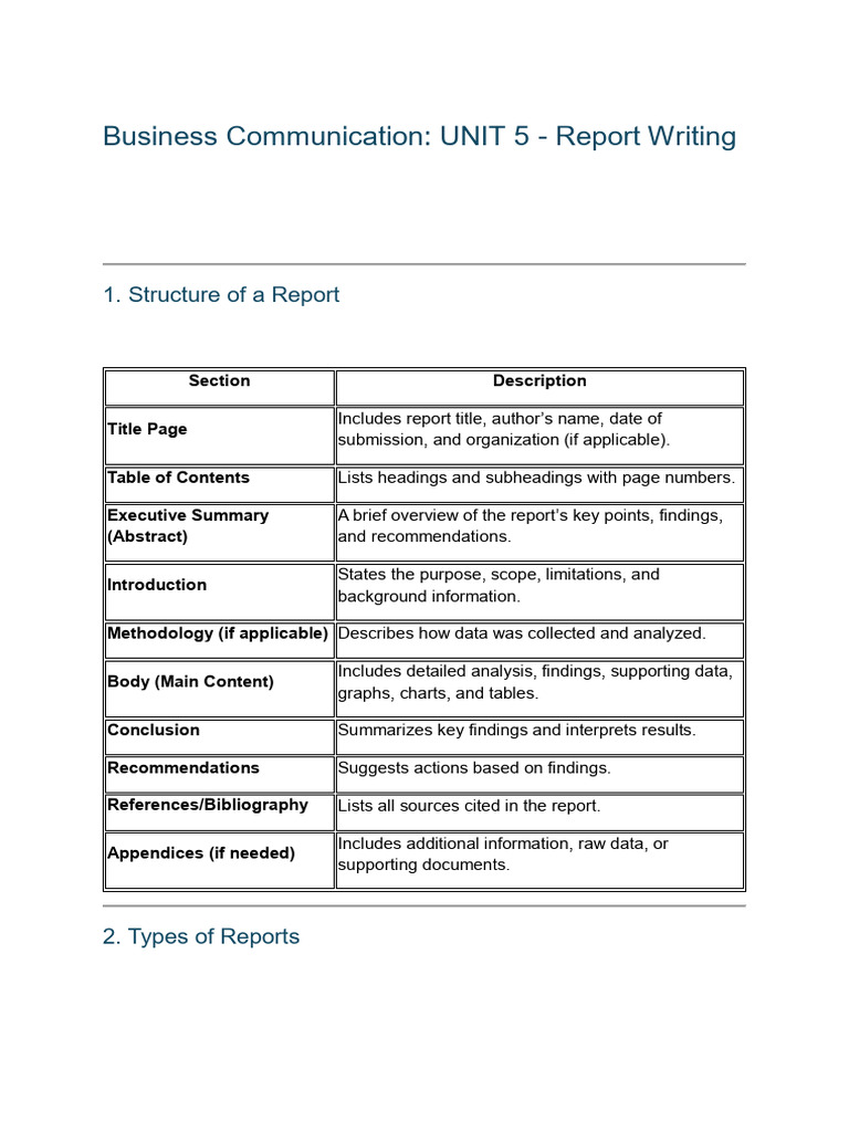 Business Com. UNIT 5 Reports | PDF | Memorandum | Data