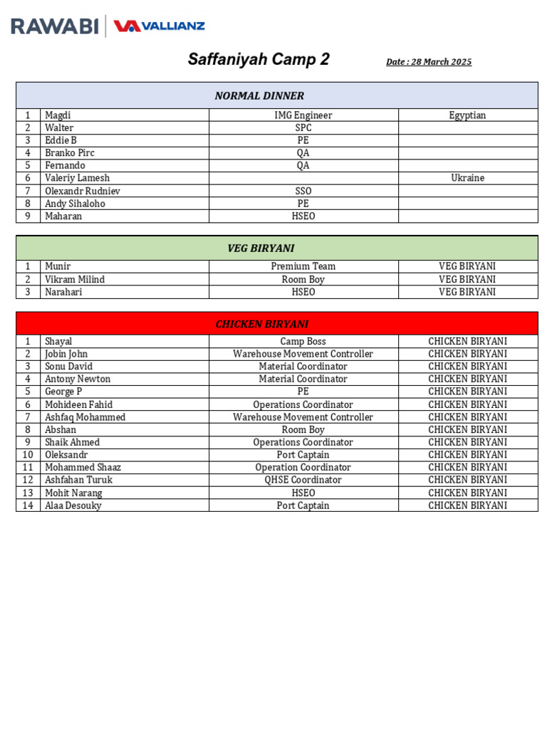 Biryani List - 28 March 2025 | PDF