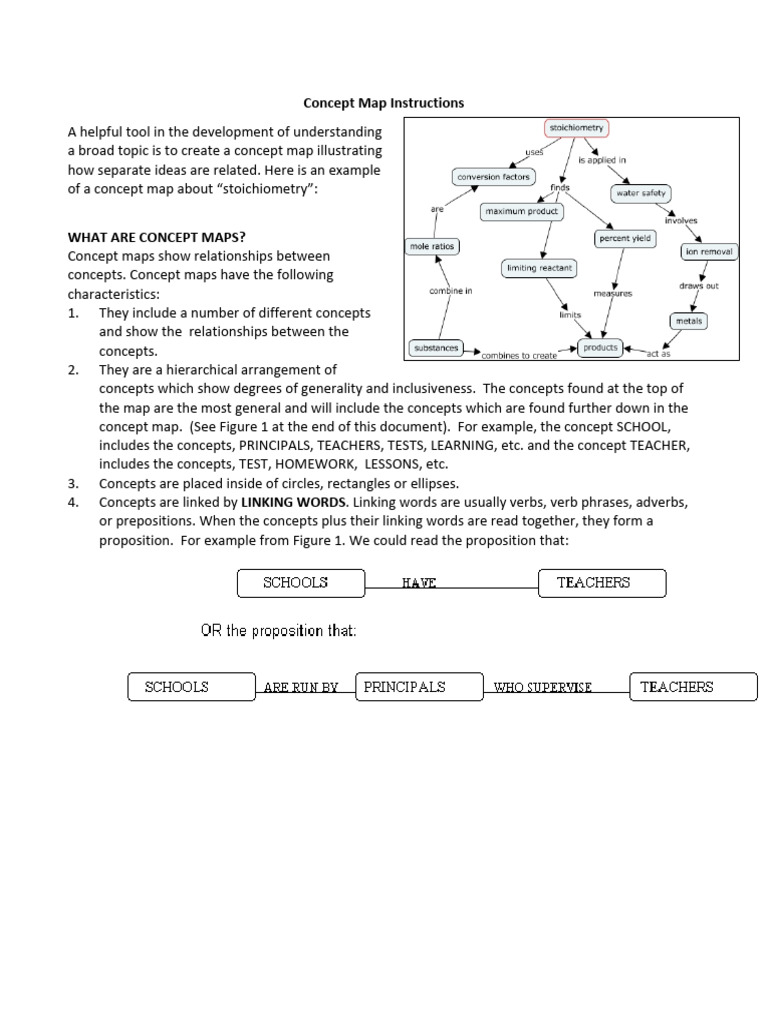 Concept Map Instructions | PDF | Verb | Concept