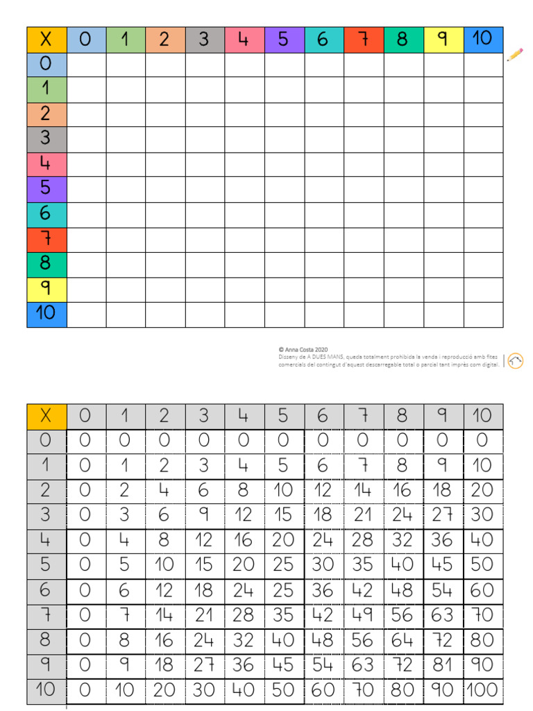 Taules de Multiplicar | PDF