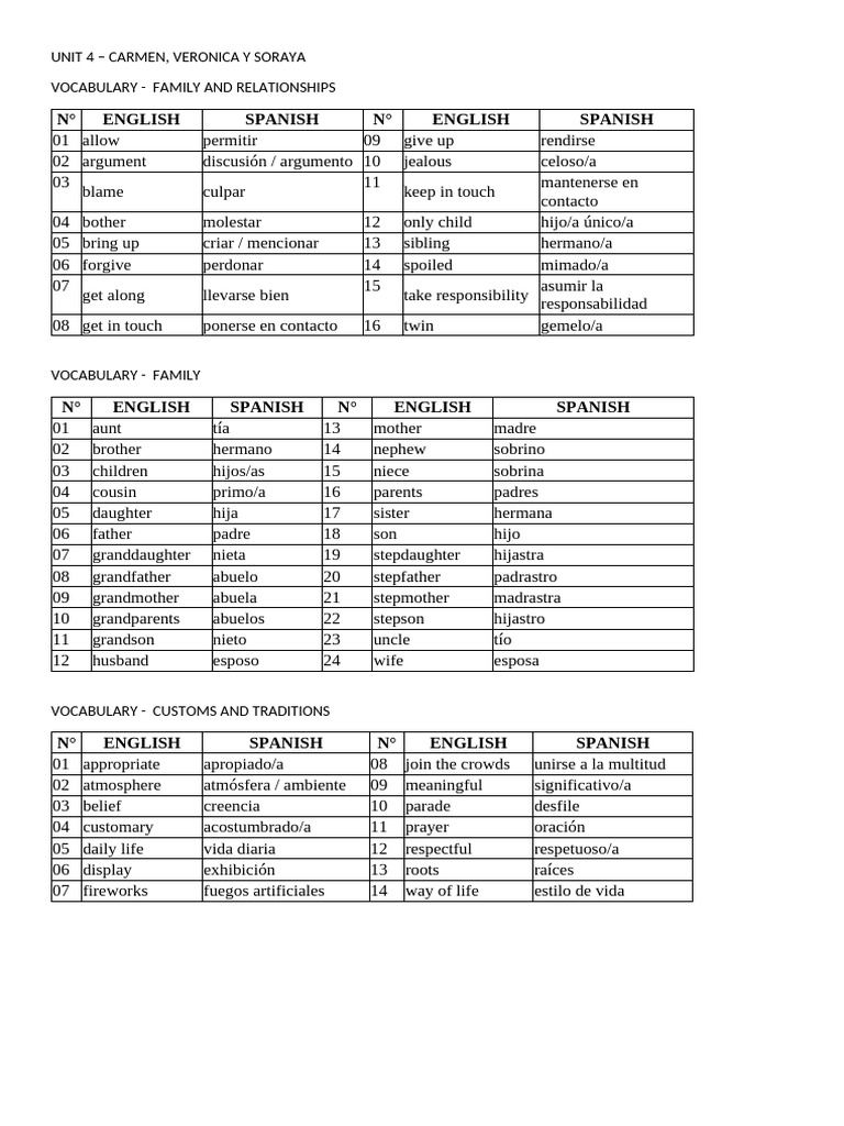 Unit 4 - Vocabulary and Grammar | PDF | Verbo | Semántica