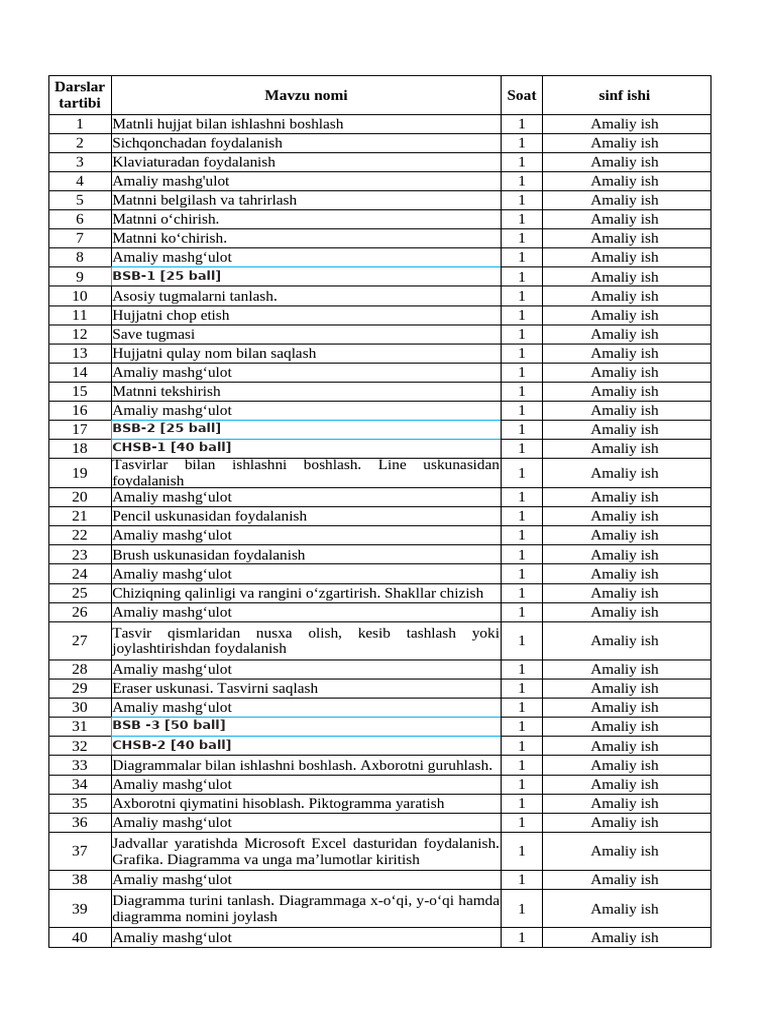5 SINF-Informatika 2 Soatdan Aniq Fan Sinflarda | PDF