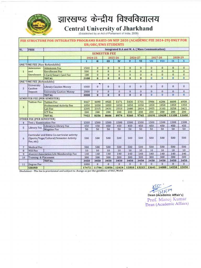 Fee Structure of Integrated, Master and PH.D For UG, OBC, EWS - 2024-25 | PDF