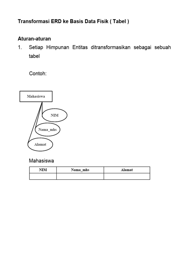 Transformasi Tabel Fisik | PDF