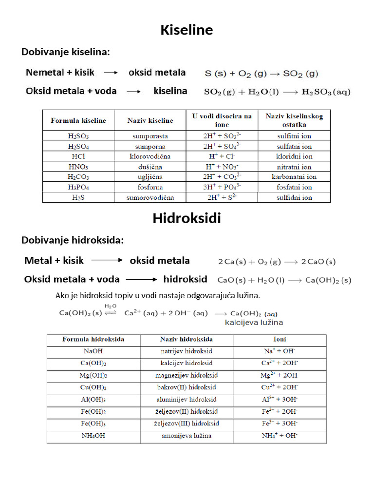 Kiseline, Baze I Soli | PDF