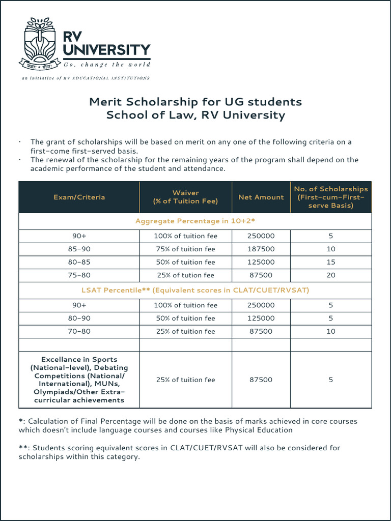 SoL-Merit-Scholarship-BA-LLB-Hons-BBA-LLB-Hons | PDF