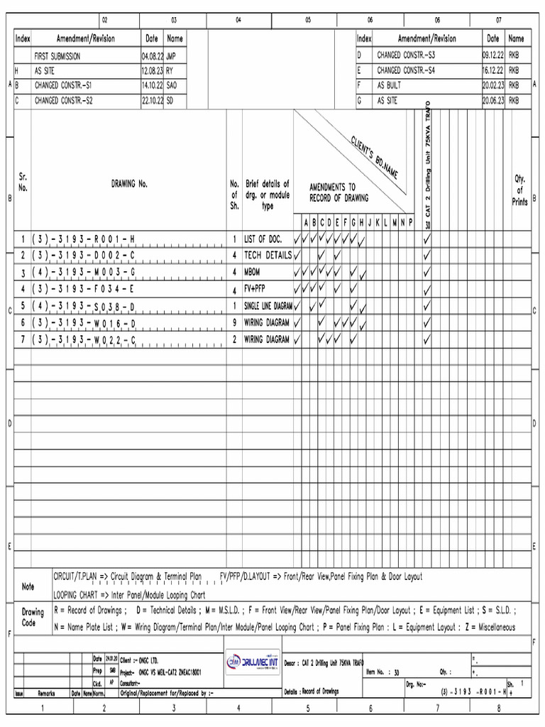 Drill 230V DB Panel-10-08-23 | PDF | Alternating Current | Transformer