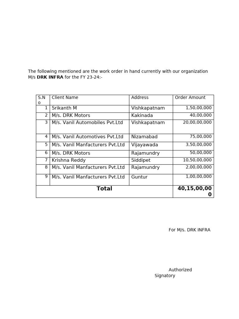 Work Order | PDF
