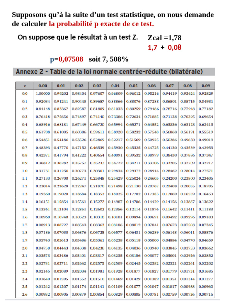 Calcul de la probabilité p d'un test Z | PDF