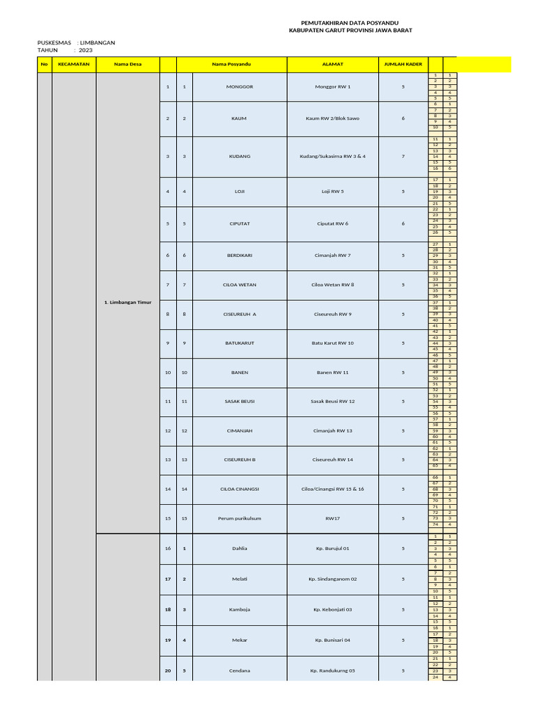 Format Pemutakhiran Data Posyandu 2023 | PDF