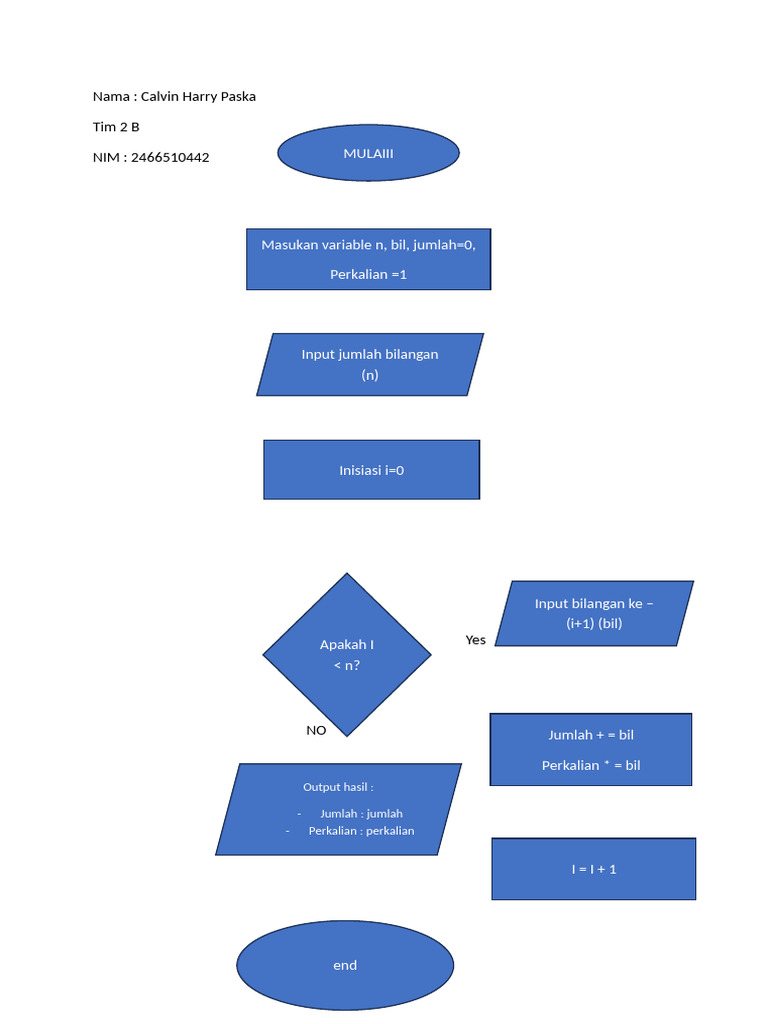Flowcart Tugas 1 Algopro | PDF