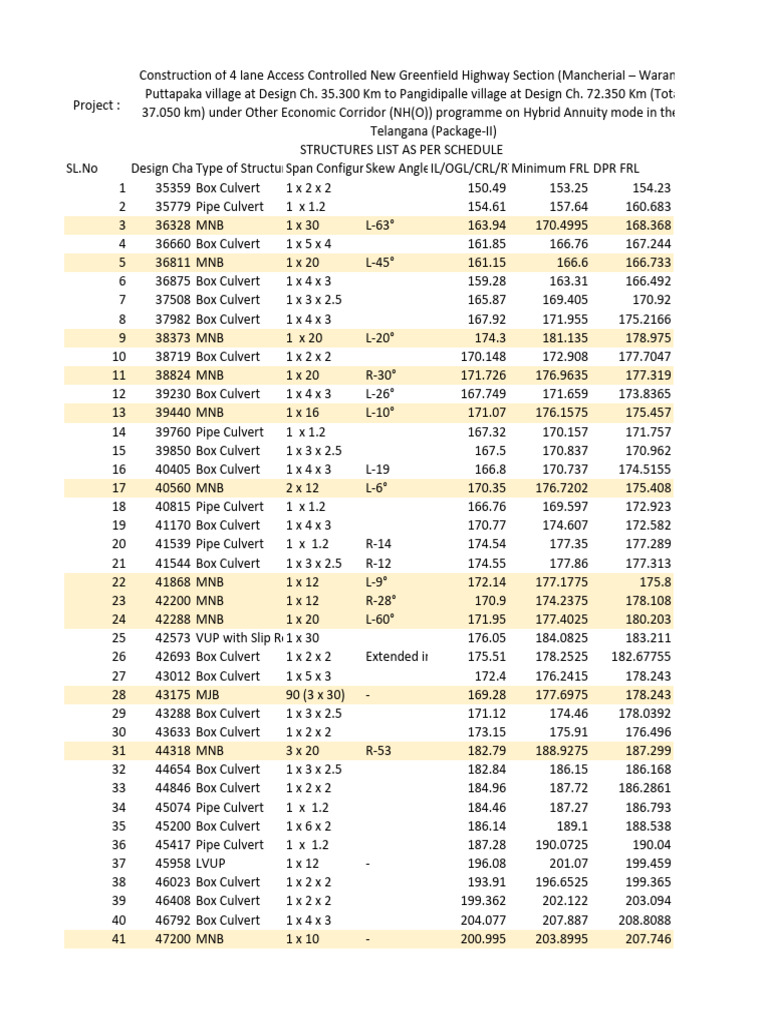 3268-MW-PKG-II Structures List R1 | PDF