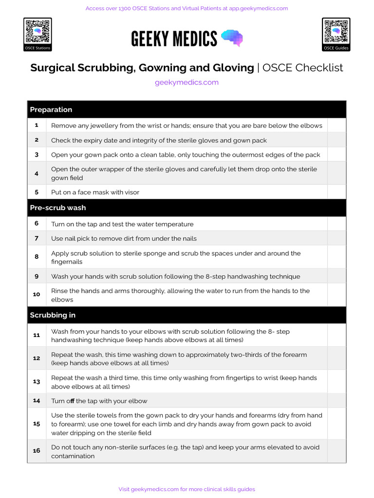 Surgical Scrubbing Gowning and Gloving OSCE Checklist Geeky Medics ...