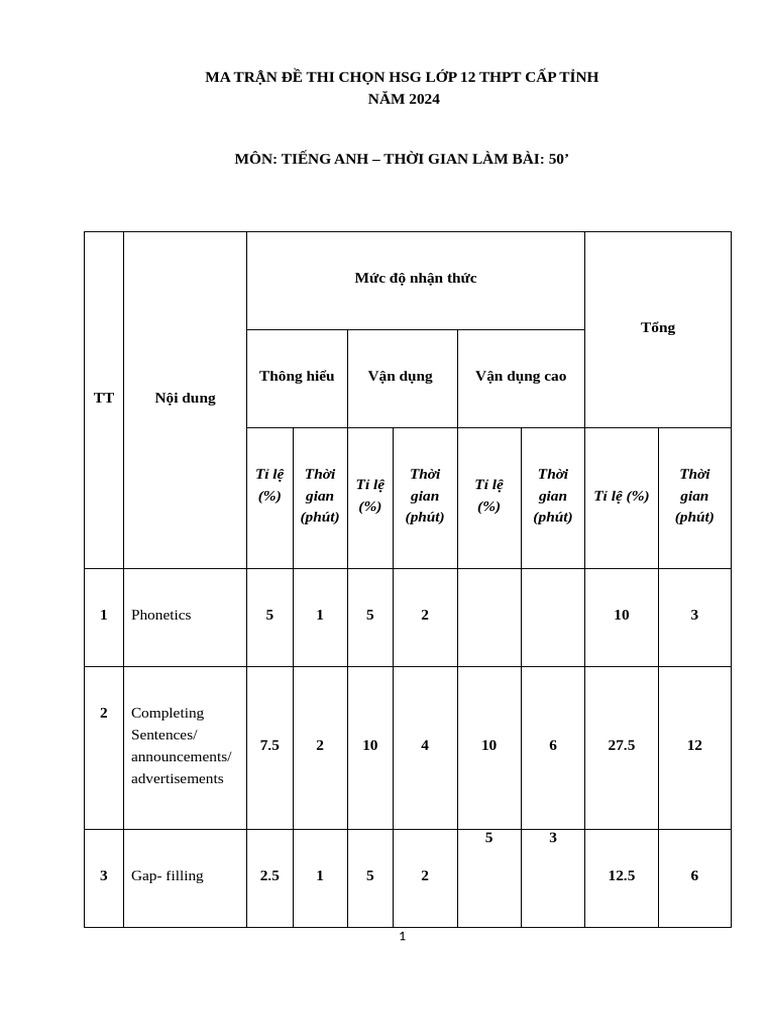 9 TiengAnh TR19 HSG12PT 2024 DE SO 1 | PDF | Sustainability | Extinction
