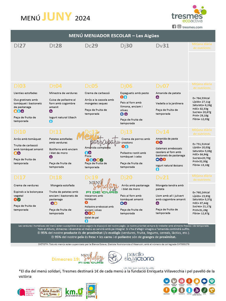 Menú de Juny | PDF