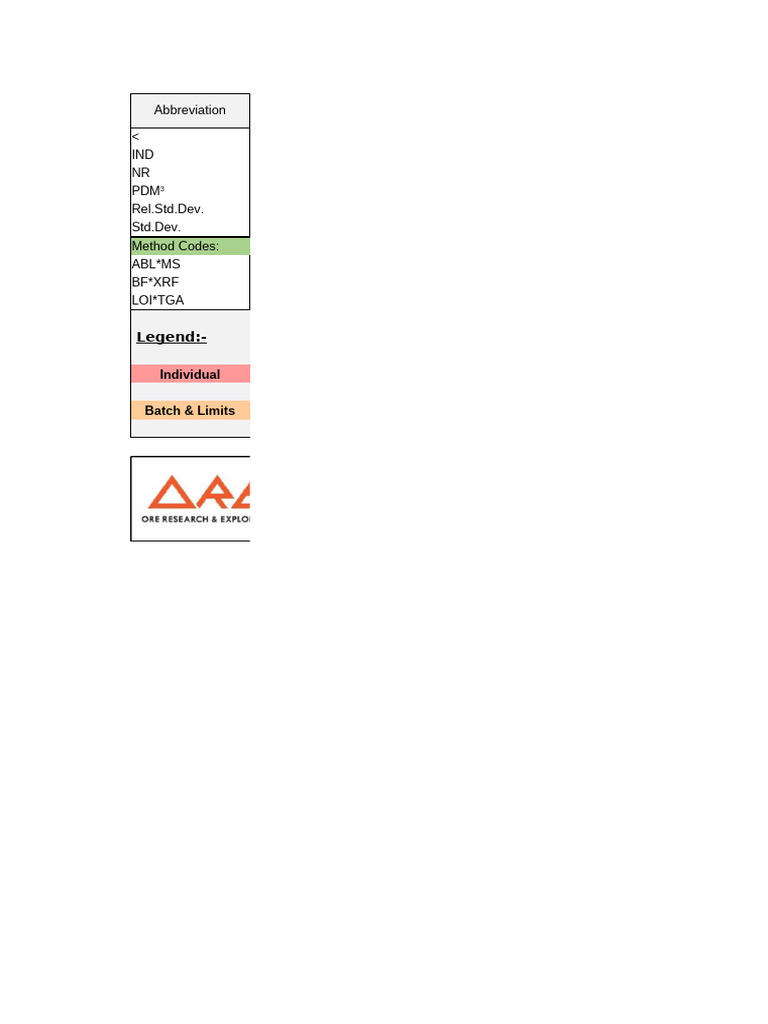 OREAS 13b Certified Values Overview | PDF