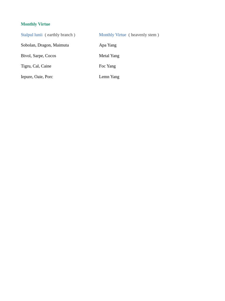 Monthly Virtue | PDF
